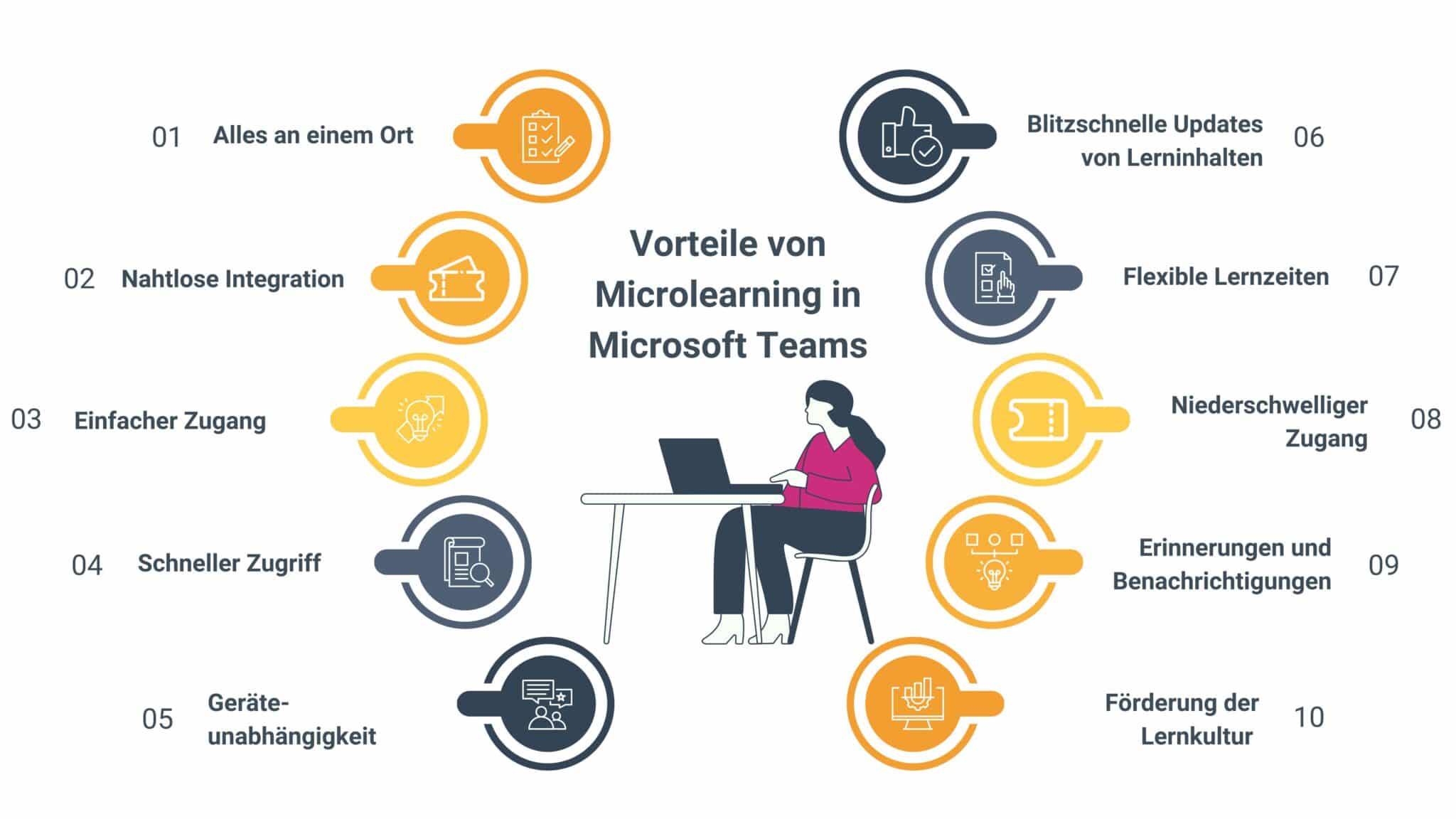 Einfach, schnell, verfügbar: Microlearning in Microsoft Teams - Micromate.ai